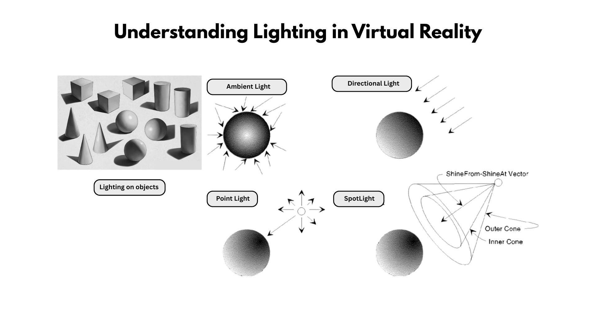 Virtual Labs